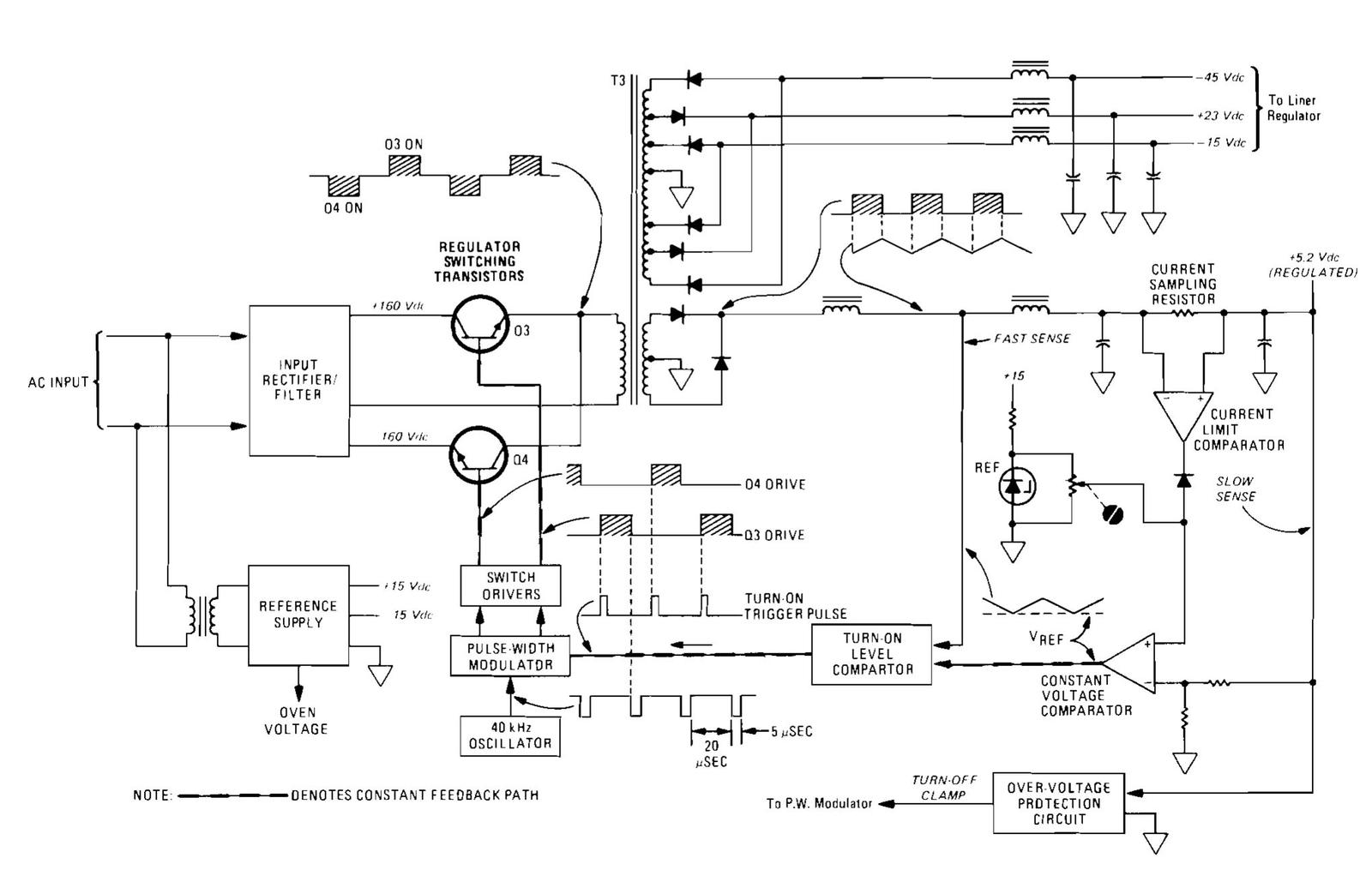 HP8662A Synthetized Signal Generator - Part 1 - Whatever