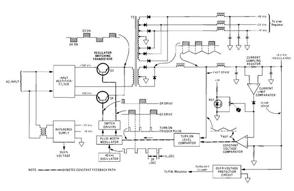 HP8662A Synthetized Signal Generator - Part 1 - Whatever